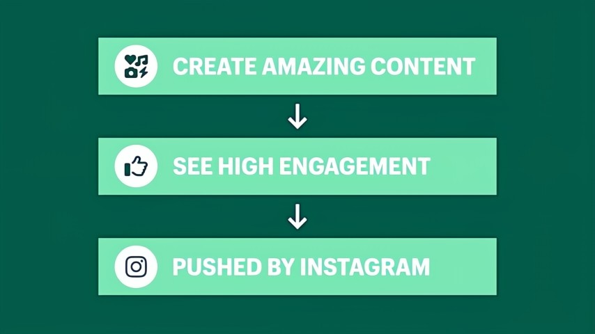 Social Media Marketing & Advertising Agency Sydney